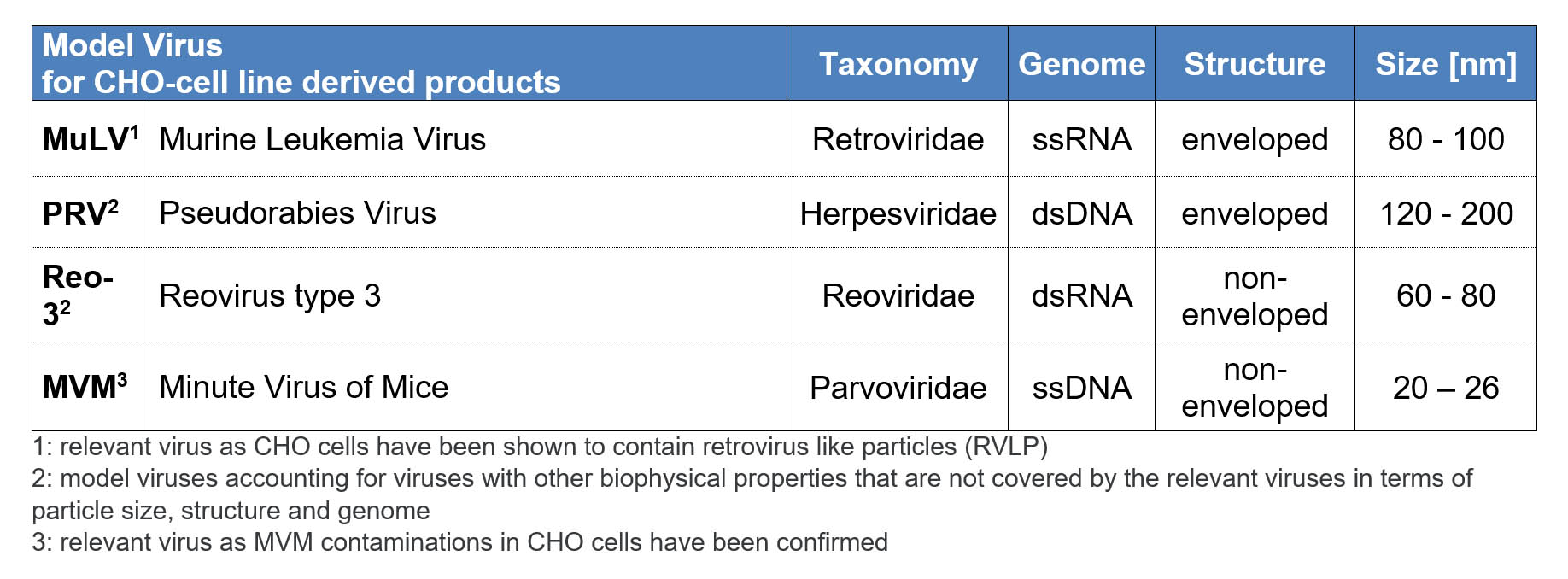 Viral Clearance Studies: A Co-Spike Approach (Blog) | Eureka blog
