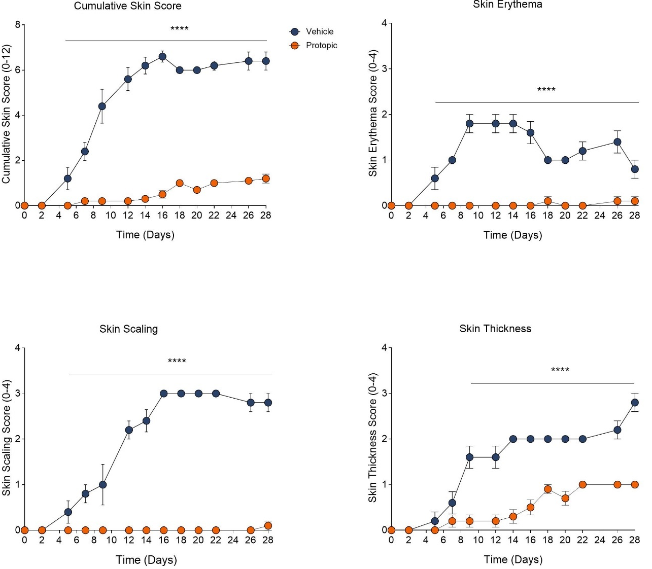 Bleomycin-Induced Mouse Model of Scleroderma | Charles River